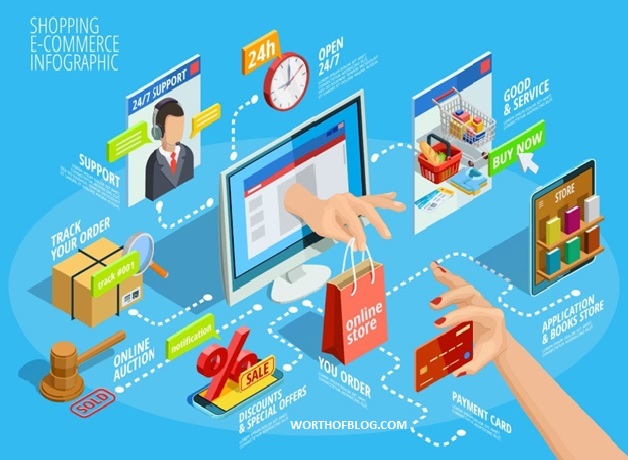 7 Benefits of Hiring an eCommerce Marketing Agency - Worth of BLog 7 Benefits of Hiring an eCommerce Marketing Agency - Worth of BLog